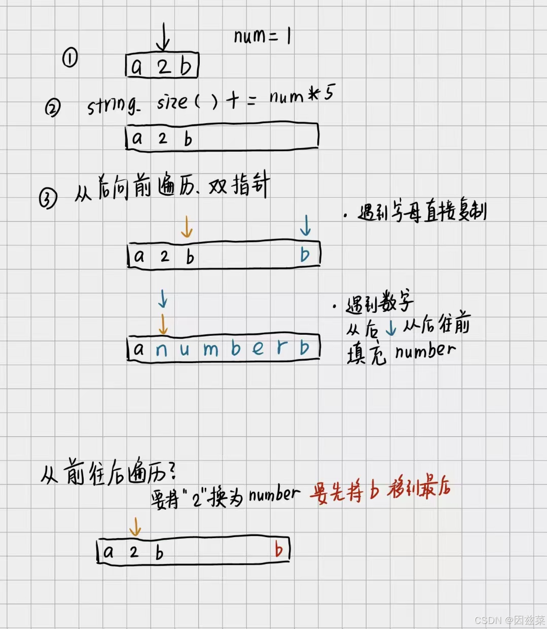 [CamaCoder]day24 54. 替换数字-CSDN博客