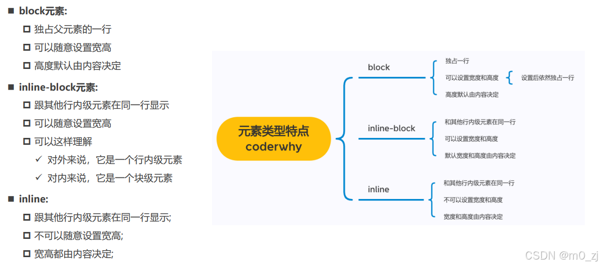 5.[前端开发-CSS]Day05-CSS的继承-层叠-类型和CSS盒子模型_css盒子模型宽高会继承码-CSDN博客