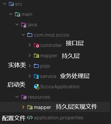 Java：CRUD的快速实现_javacrud操作-CSDN博客