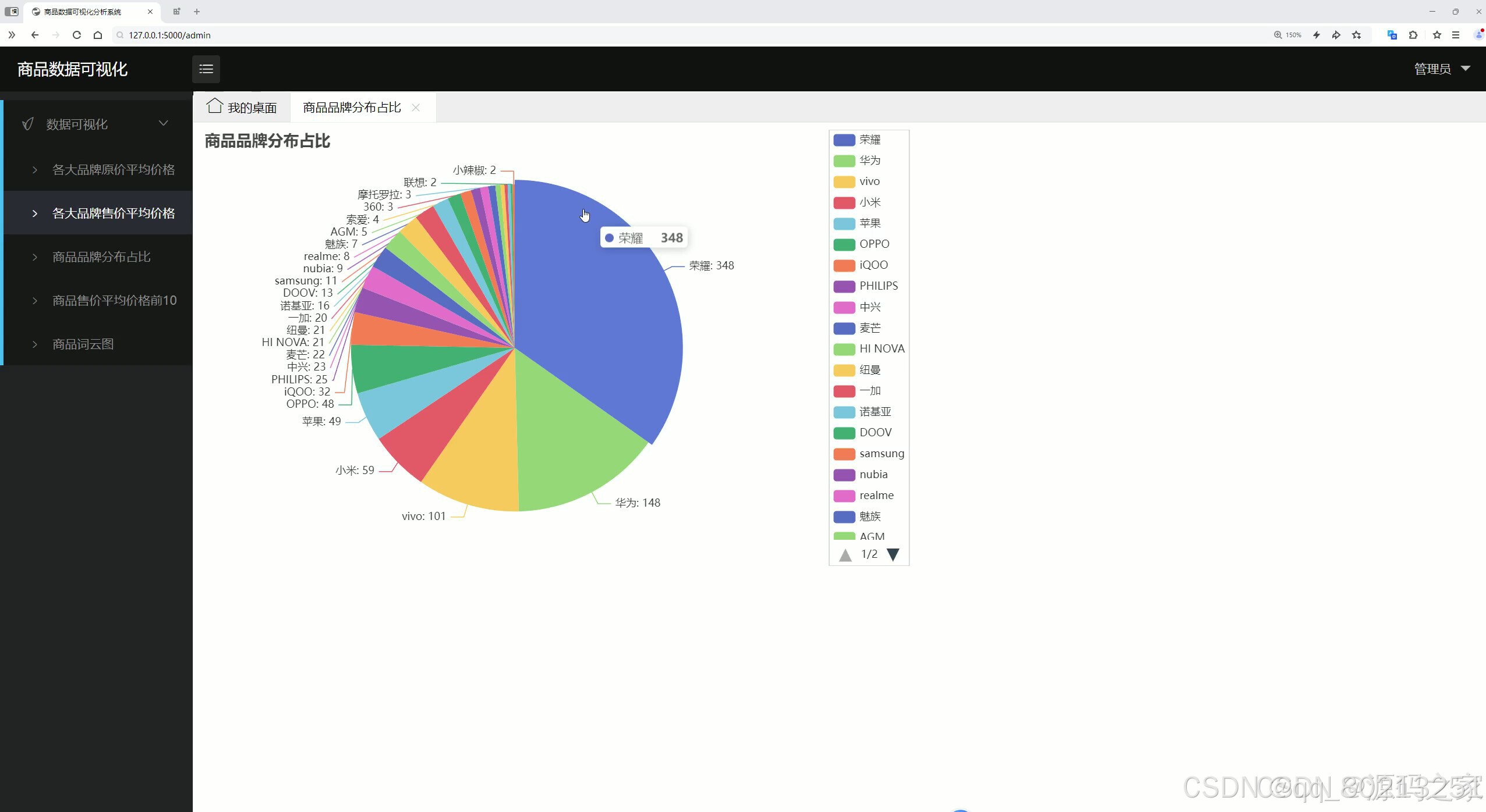 基于python唯品会商品数据可视化分析系统 Flask框架 requests爬虫、机器学习 Echarts可视化、数据清洗_“唯品会爬虫”-CSDN博客