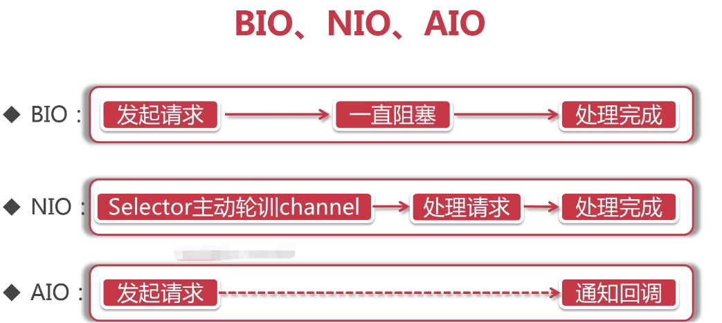 Netty快速入门-CSDN博客