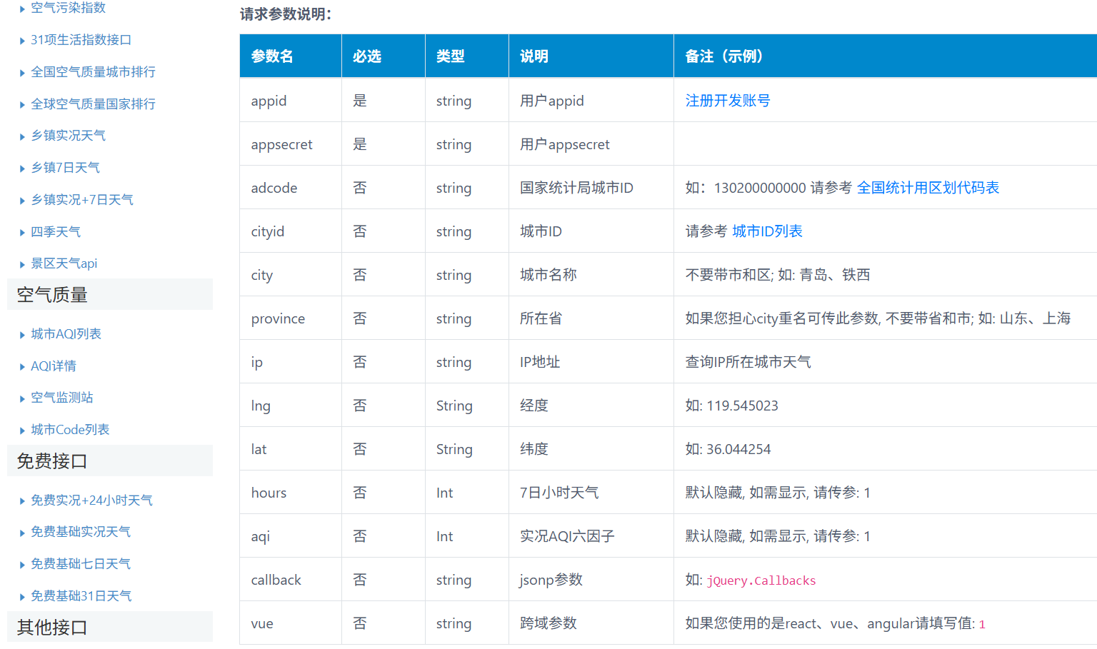 易客云天气API——实时天气预报-CSDN博客