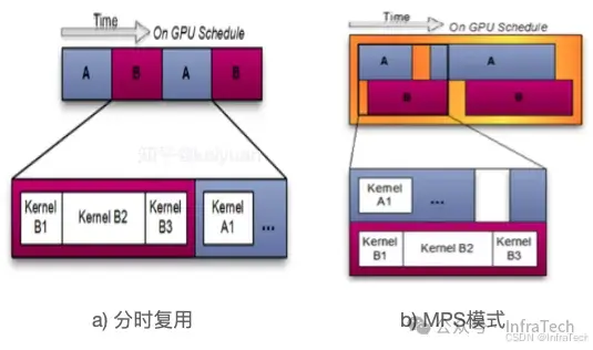 教你用MPS压榨GPU的算力（小模型场景）_nvidia-cuda-mps-control -d-CSDN博客