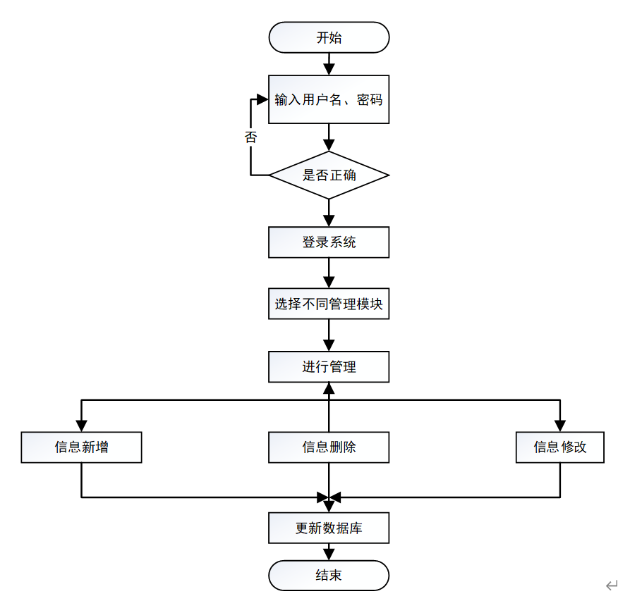计算机毕业设计javajava停车场管理系统 基于java技术的智能停车场管理系统设计 Java Web环境下停车场信息化管理系统的实现 Csdn博客