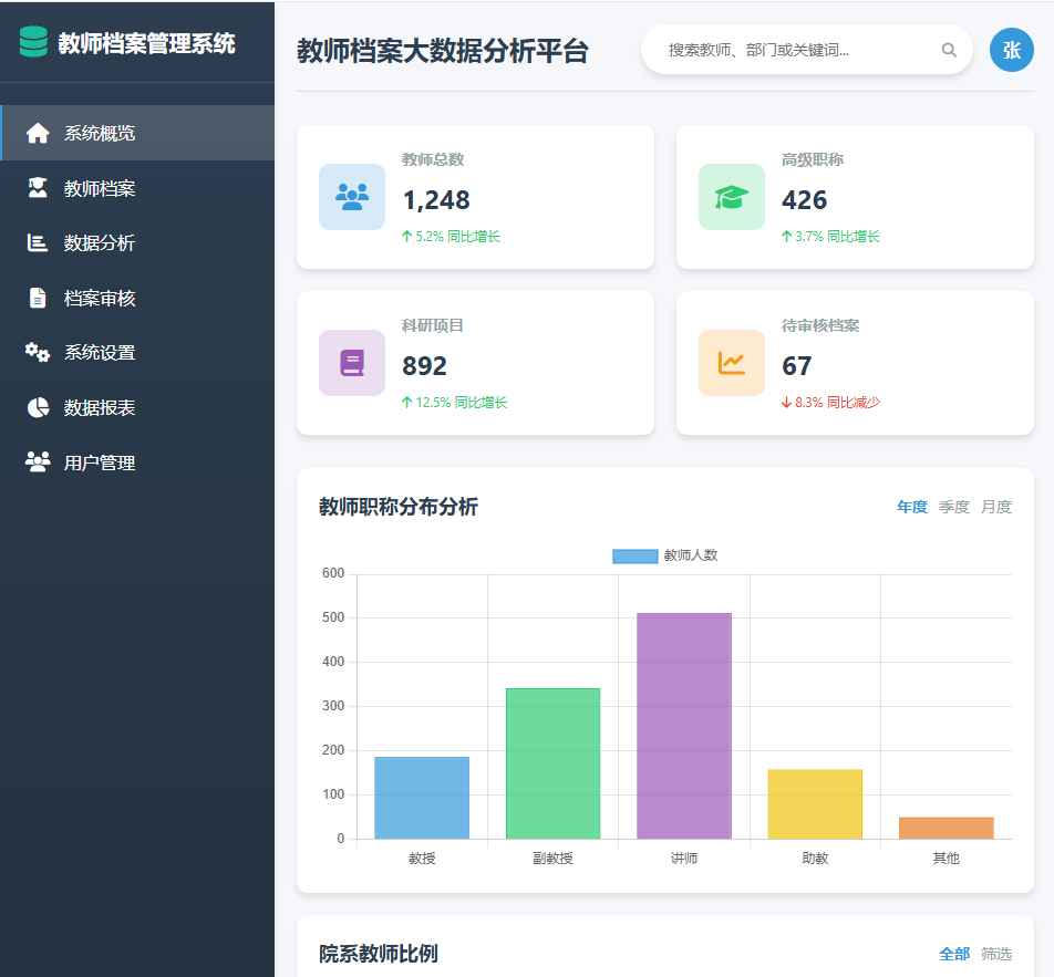 大数据背景下教师档案管理系统的设计与实现-CSDN博客