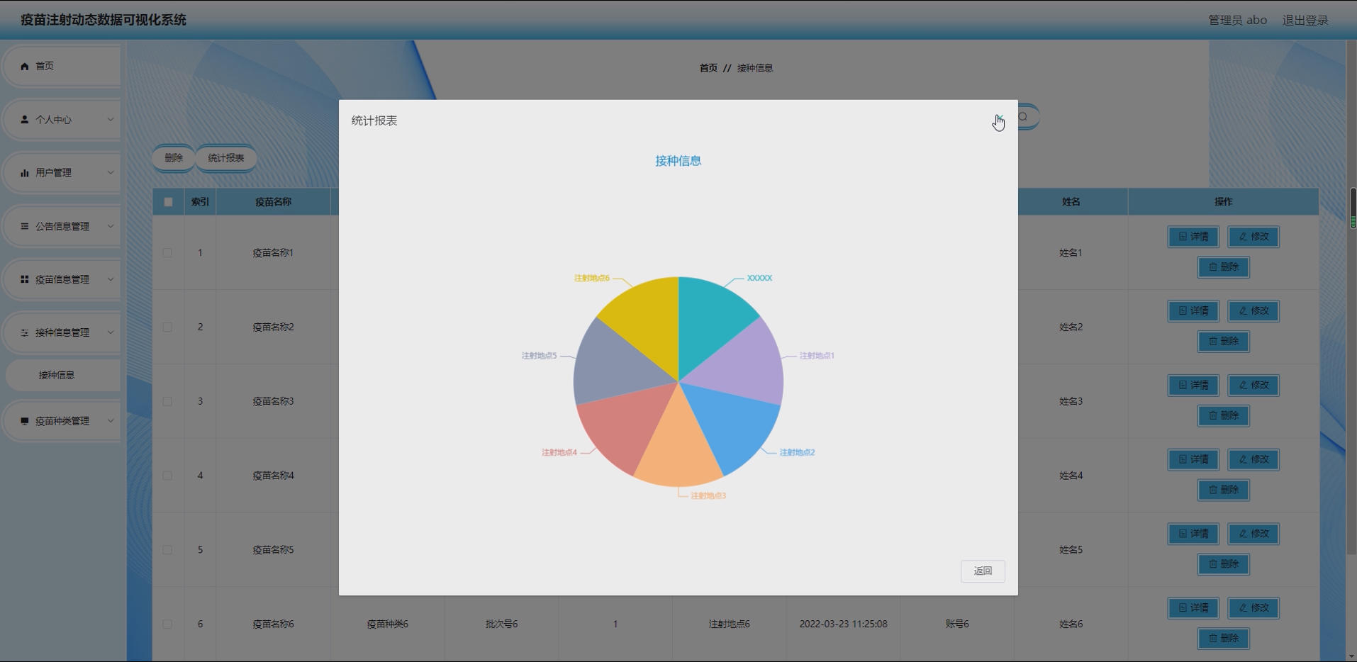 SSM疫苗注射动态数据可视化系统8i0b4（程序+源码+数据库+调试部署+开发环境)带论文文档1万字以上，文末可获取，系统界面在最后面-CSDN博客