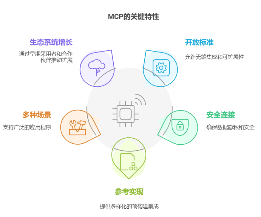 基于MCP的AI Agent应用开发——Datawhale春训营第三期Task2_python开发agent基于fastmcp-CSDN博客
