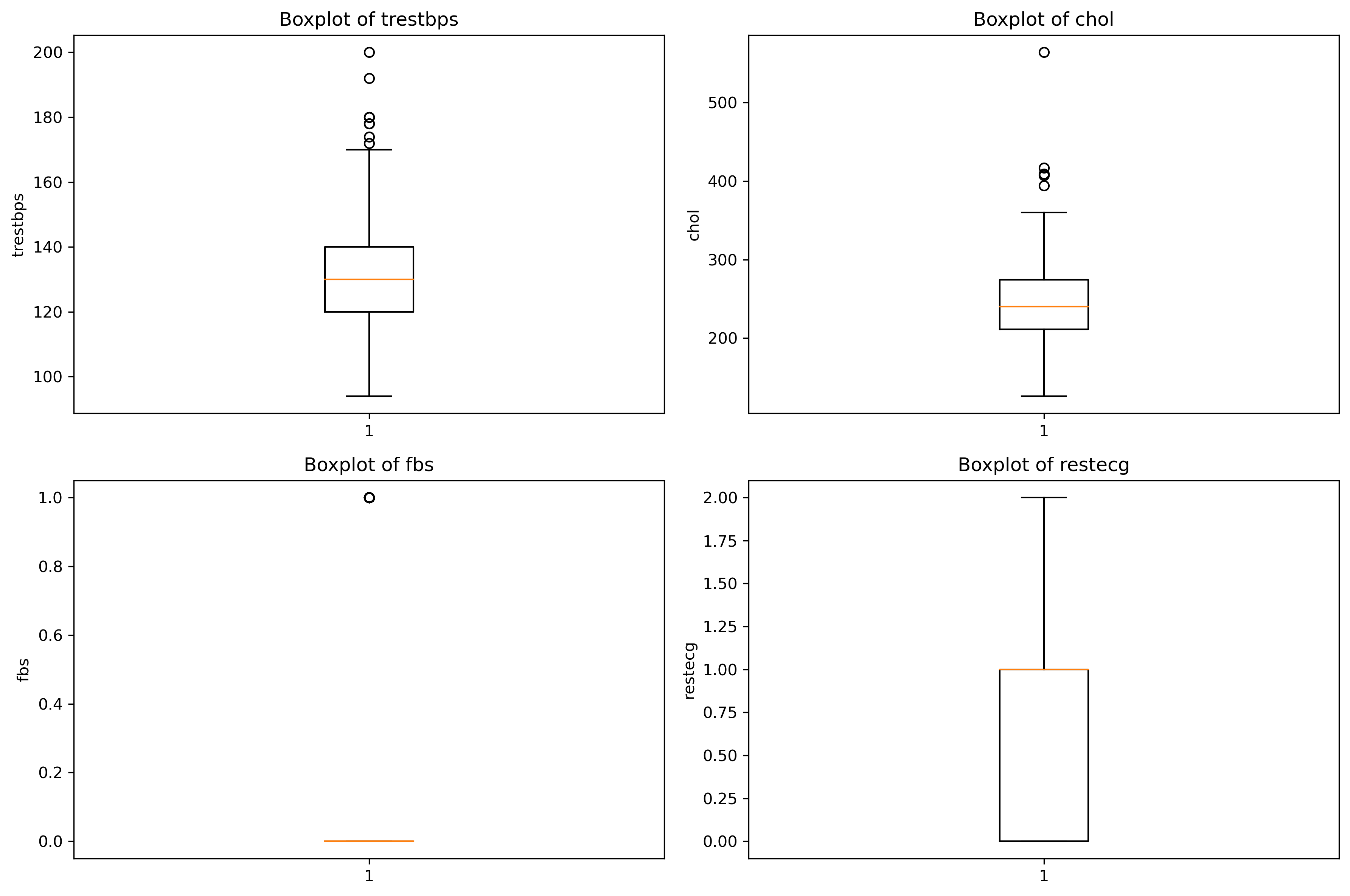 python训练 60天挑战-day9-CSDN博客