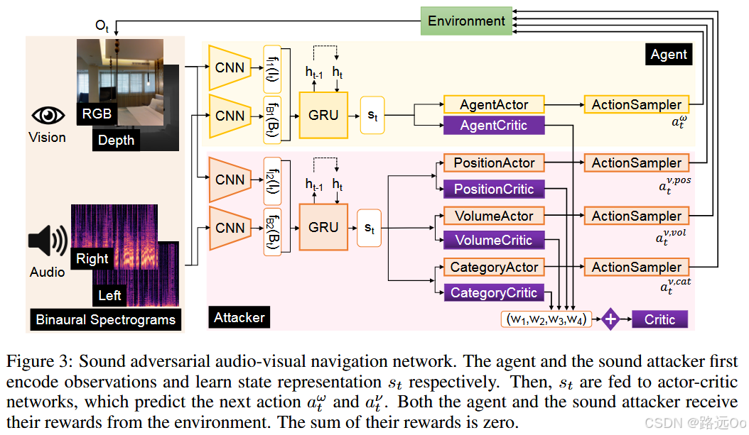视听导航文献整理（Audio-Visual Embodied Navigation）_multi-goal audio-visual navigation using sound dir-CSDN博客