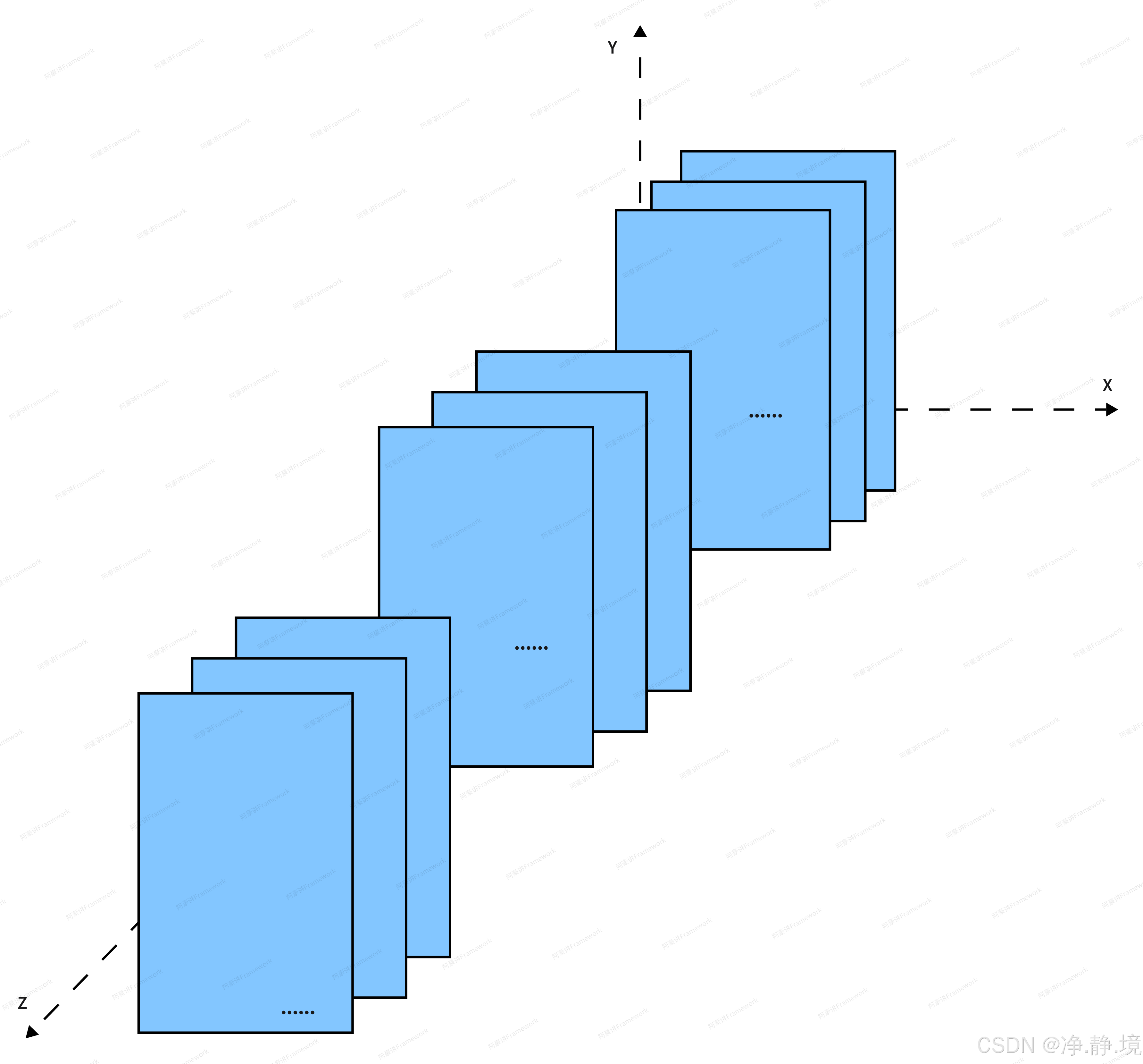 1.Android14 WMS/AMS 窗口层级结构解析_android shelldroptarget-CSDN博客