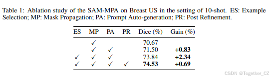 SAM-MPA：通过掩码传播和自动提示将SAM应用于少样本医学图像分割-CSDN博客