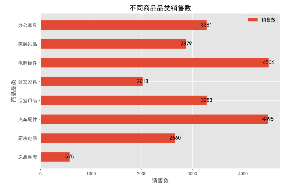 Python之matplotlib章节python配置matplotlib Csdn博客 7989