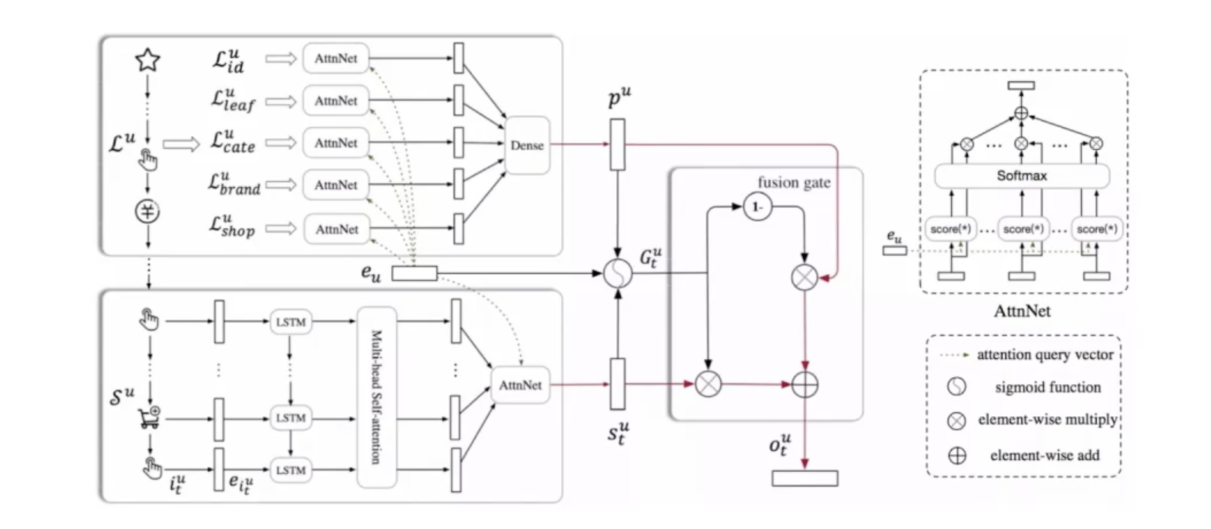 为什么你的推荐系统总是不准？MIND、SDM、TDM揭示背后真相！_mind模型-CSDN博客
