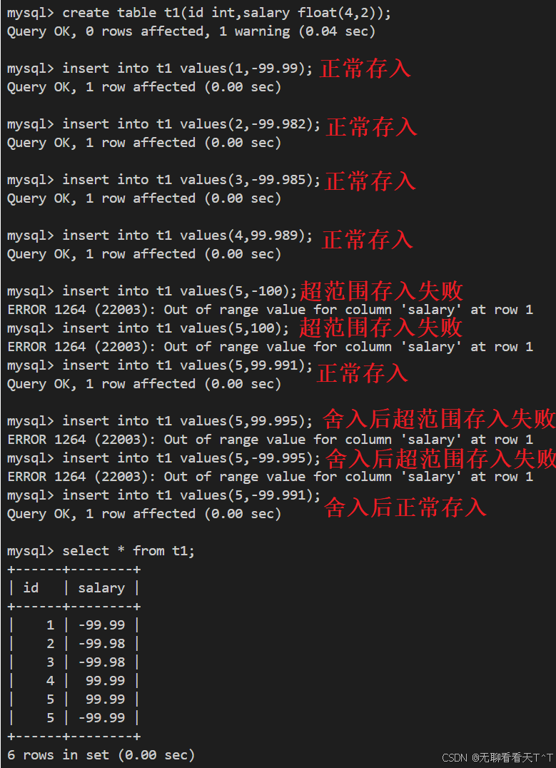 MySQL的数据类型_mysql float-CSDN博客