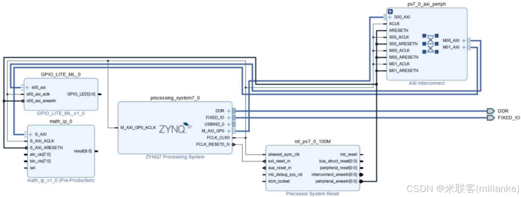 [米联客-XILINX-H3_CZ08_7100] FPGA_SDK入门篇连载-03SOC 调试技巧入门_米联客fpga-CSDN博客