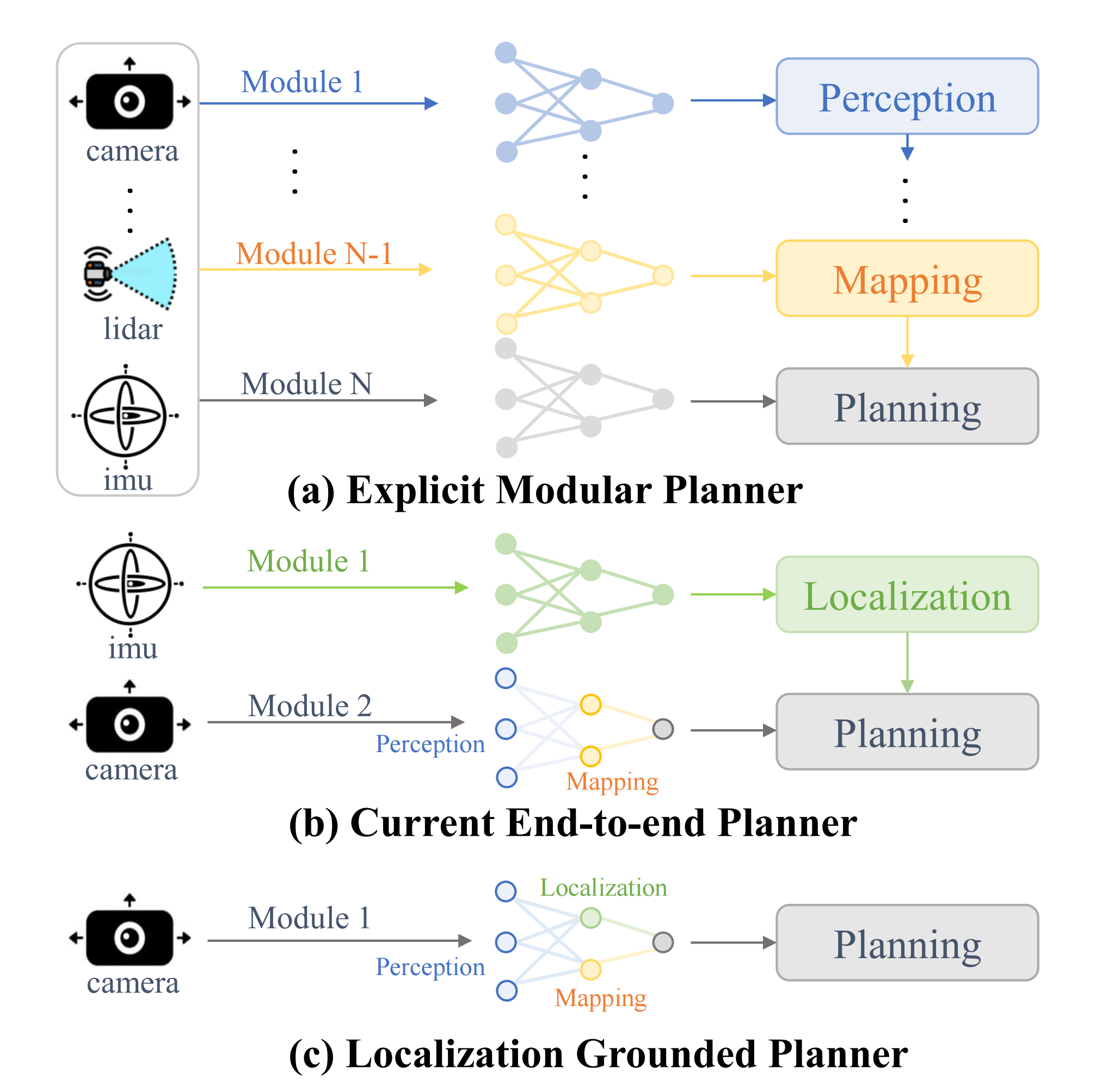 NavDP与LoGoPlanner——从「基于RGB、深度观测和目标扩散去噪生成行动轨迹：一方面模仿专家，一方面被做价值评估预测」，到含仅使用 ...