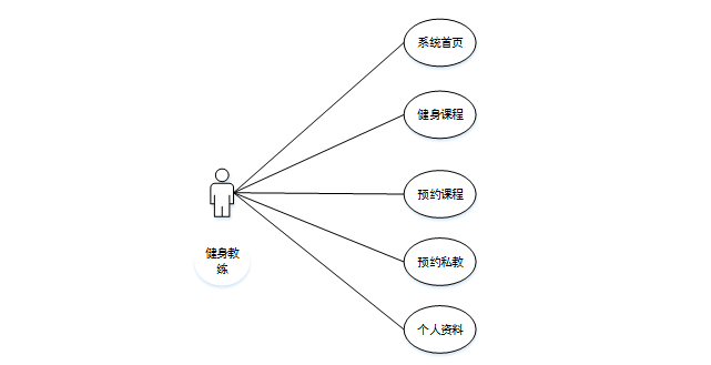 Java Springboottk健身俱乐部 基于spring Boot的健身俱乐部管理系统开发 Java驱动的tk健身俱乐部信息管理平台计算机毕业设计 Csdn博客