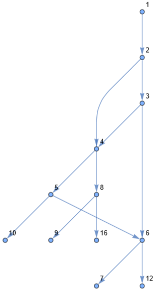 【Wolfram语言】27 嵌套函数-CSDN博客