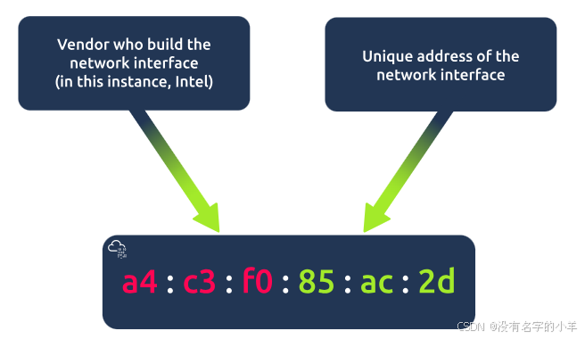 tryhackme-Cyber Security 101-Networking-Networking Concepts()_远程连接 attackbox-CSDN博客