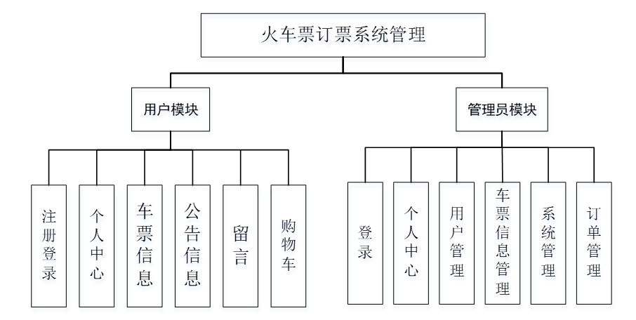 计算机毕设 java 火车票订票系统 基于 Java+SSM 的火车票在线订票平台 Java+MySQL 的票务预订与订单管理系统-CSDN博客