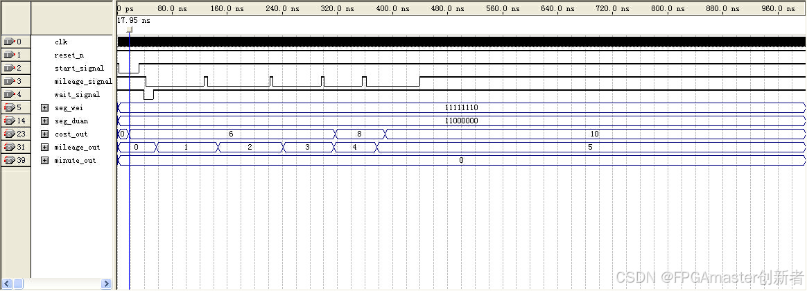 毕业设计基于fpga的出租车计费系统的设计fpga完整开源项目fpga初学者必备项目fpga的出租车计价系统源代码下载 Csdn博客
