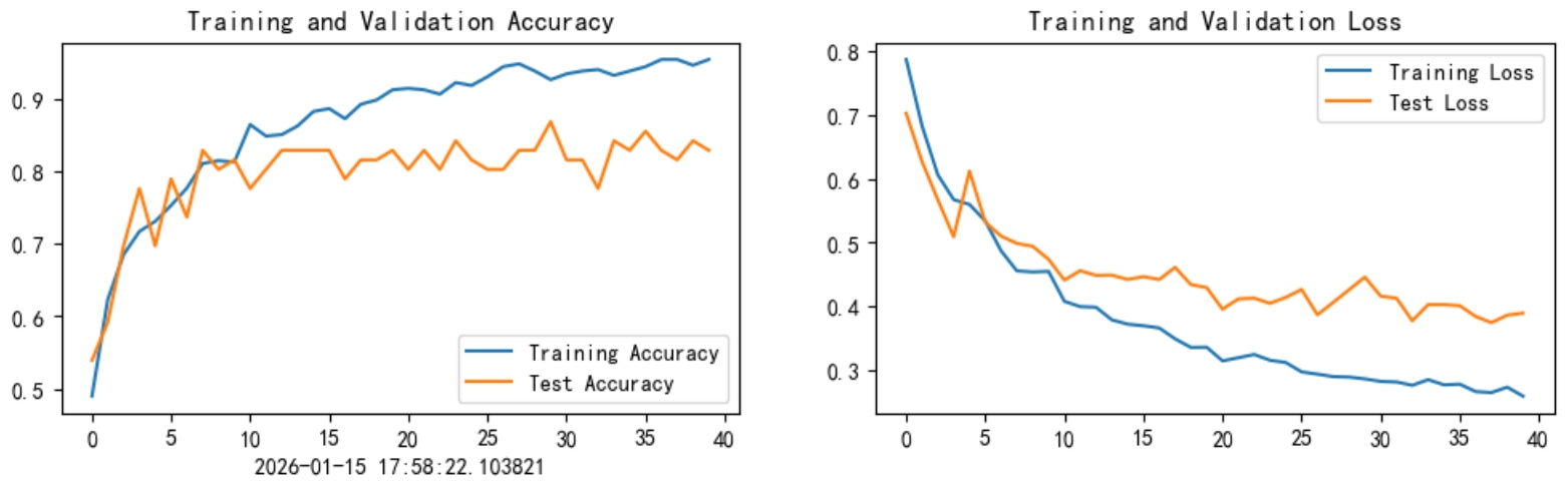 第P5周：Pytorch实现运动鞋识别-CSDN博客