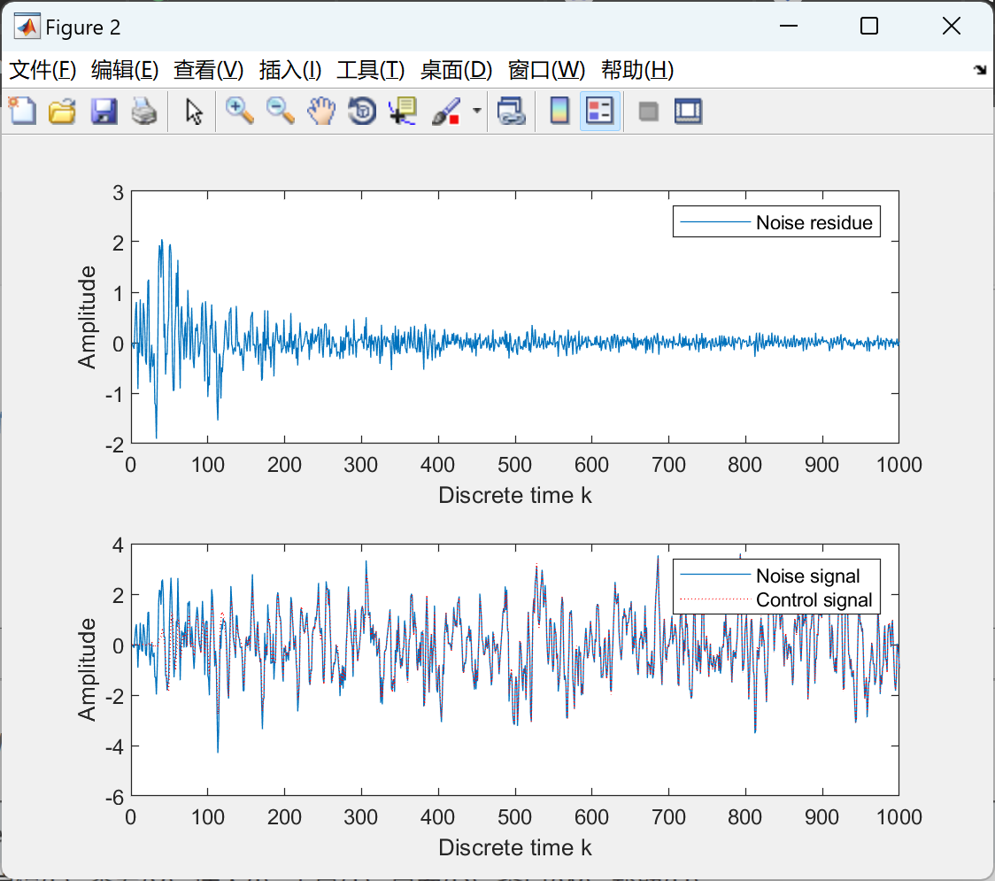 使用lms和fxlms算法进行主动降噪研究（matlab代码实现） Csdn博客