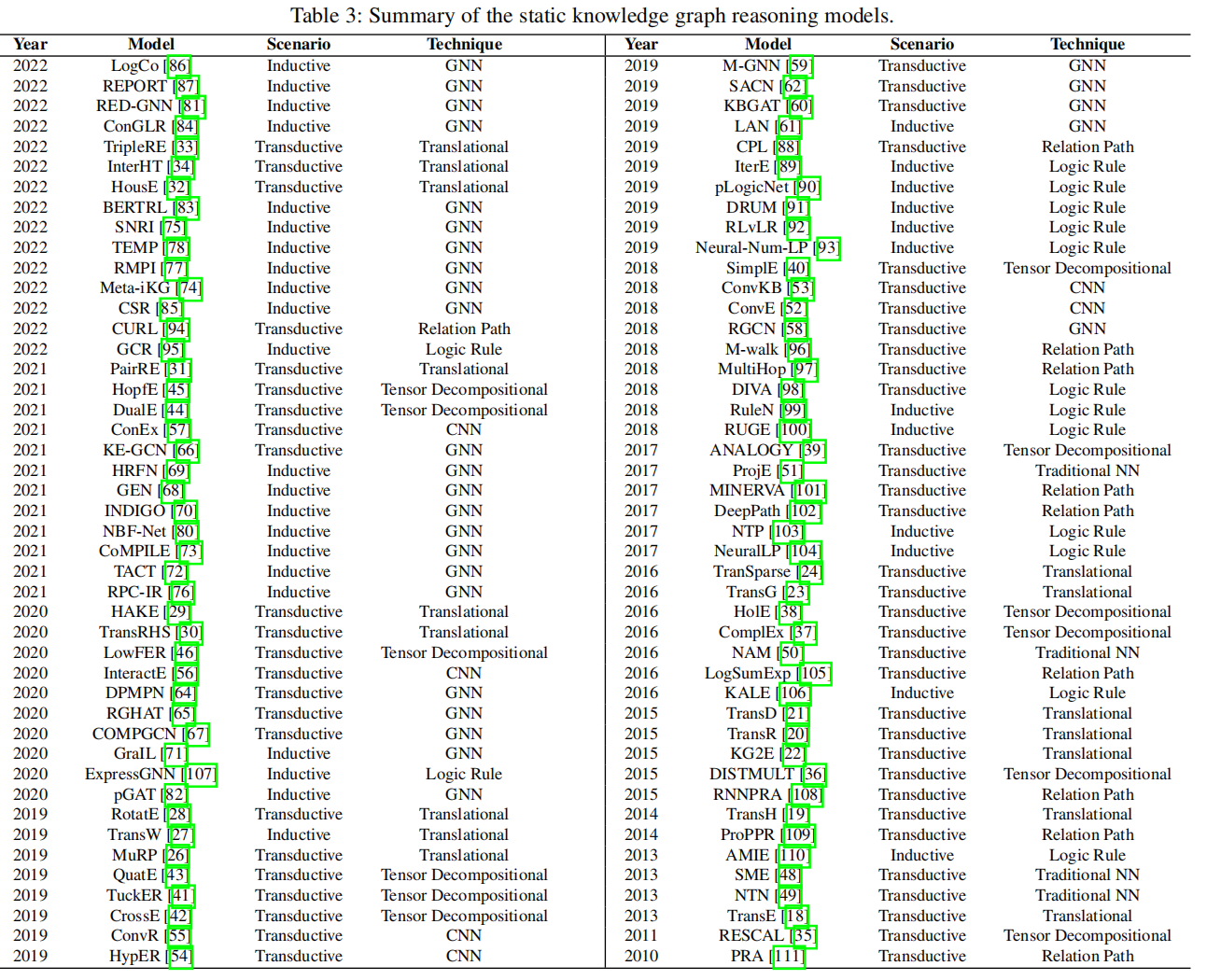 A Survey of Knowledge Graph Reasoning onGraph Types: Static, Dynamic, and Multi-Modal（三）_a ...
