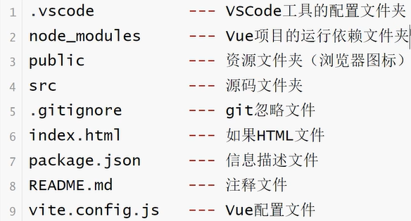 Vue从0到1（自学日记版）从0到1学习vue以及运行 Csdn博客