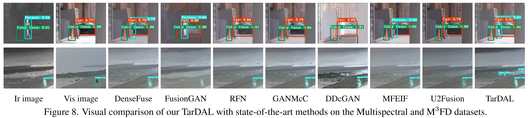 多模态学习【十五】：Target-aware Dual Adversarial Learning and a Multi-scenario Multi-Modality Benchmark ...