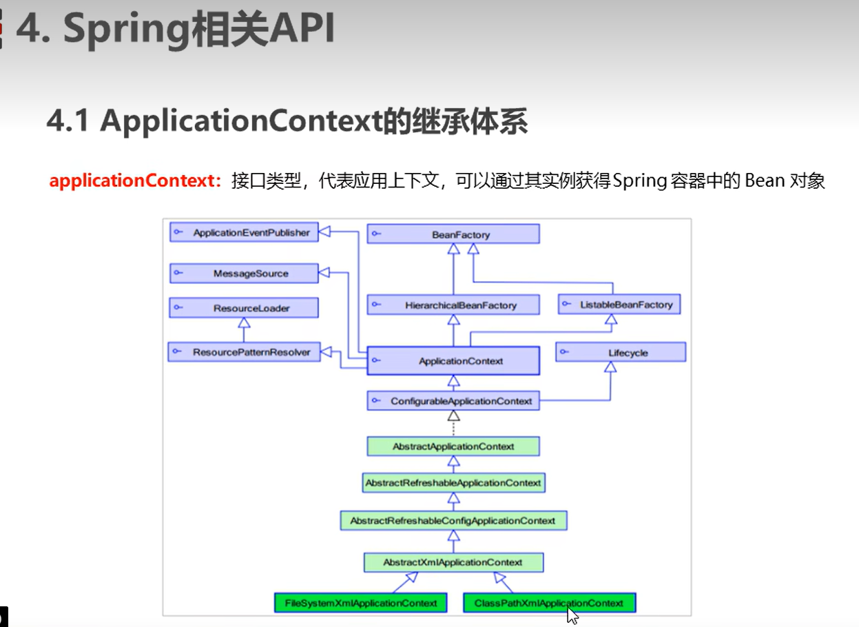 Spring Bean配置全解析-CSDN博客