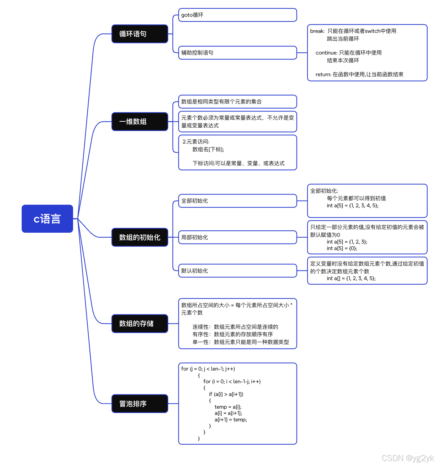 嵌入式day6-CSDN博客