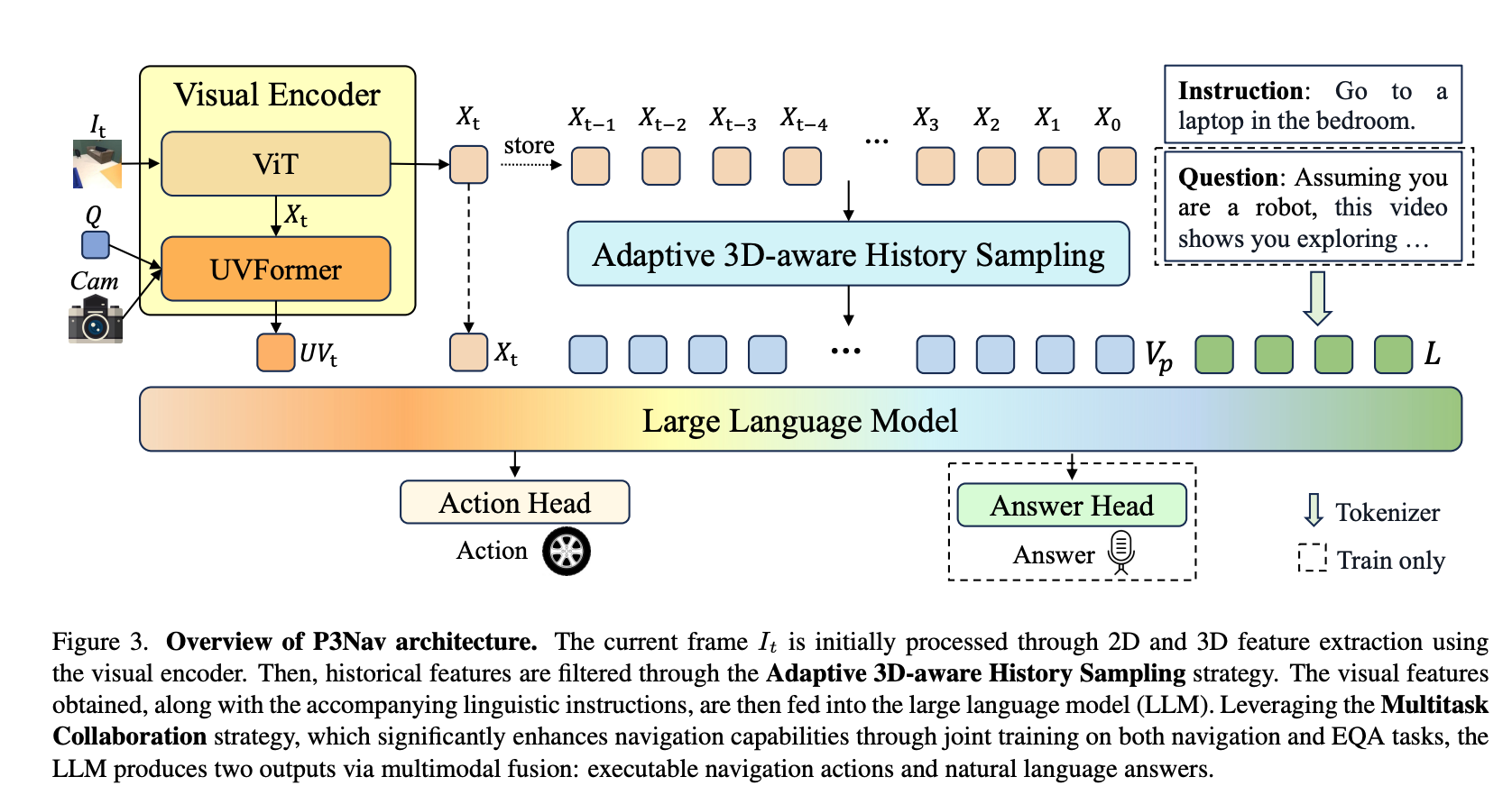 论文速读《P3Nav：革命性的具身导航统一框架》-CSDN博客
