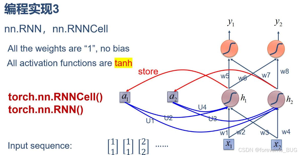 NNDL 作业9-CSDN博客