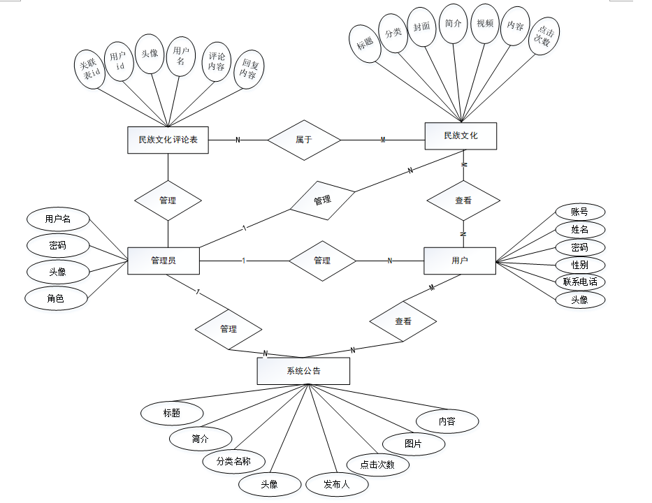 计算机毕业设计java基于 Vue的北方消逝民族网站的设计与实现 基于spring Boot和vue的北方少数民族文化遗产网站 北方消逝民族
