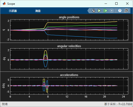 【机械臂控制】Sawyer机械臂的多目标RRT路径规划+轨迹跟踪控制+数据生成【含Matlab源码 14915期】-CSDN博客