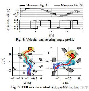 【精读】TEB算法论文翻译||Kinodynamic Trajectory Optimization and Control for Car-Like Robots-CSDN博客