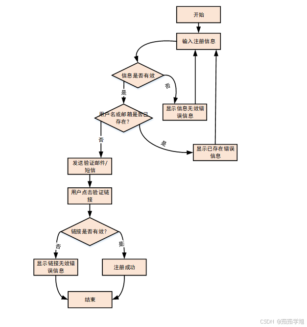 计算机毕业设计ssm大学生心理健康管理小程序 基于ssm框架的大学生心理健康服务平台设计与实现 Ssm框架下大学生心理健康管理系统开发与应用 Csdn博客