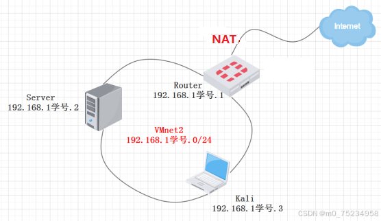 dnsenum、traceroute、dnsmap实验_dnsenum、dnsmap、dnsrecon实战-CSDN博客