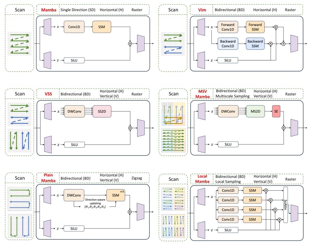 CVPR | 2024 | Visual Mamba 综述(更新中)-CSDN博客