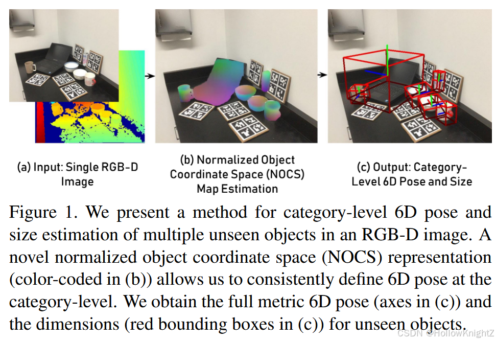 【经典回顾：CVPR2019】NOCS类别级6D姿态估计_nocs图-CSDN博客