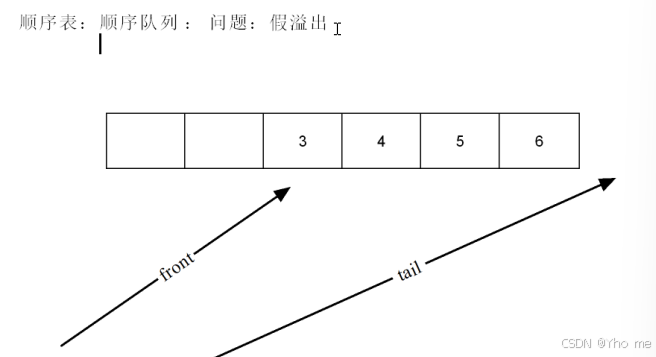 数据结构：队列 Csdn博客 6773