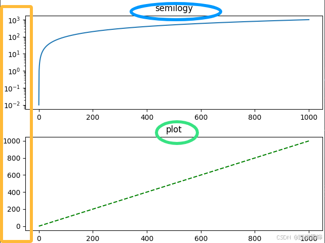 python画图|用matplot画对数类图形_python画对数图-CSDN博客