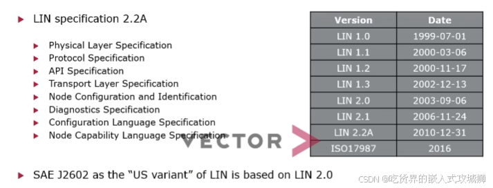 【LIN】0.理论基础与协议概述_lin csdn-CSDN博客