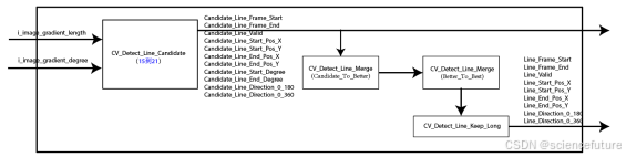 Fpga纯verilog实现图像直线检测line Segment Detector Fpga Csdn博客