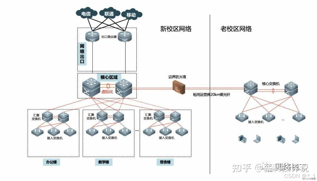 PTN和IPRAN技术的总结-CSDN博客