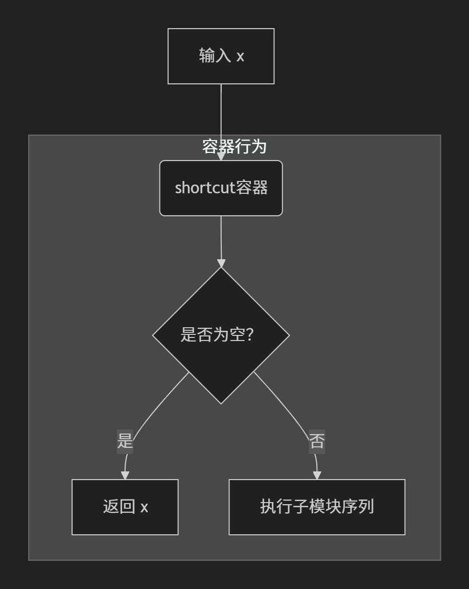 nn.Sequential 深度解析-CSDN博客