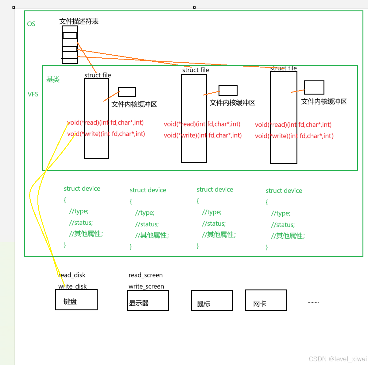 基础IO、重定向、缓冲区-CSDN博客