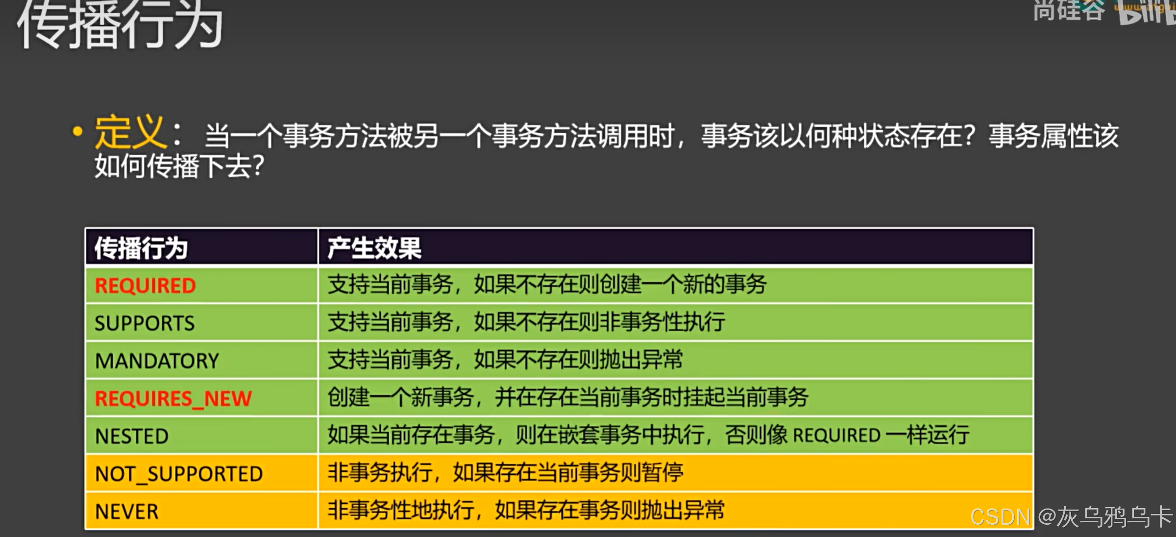 SpringBoot 03 Web开发_springboot3 web项目-CSDN博客