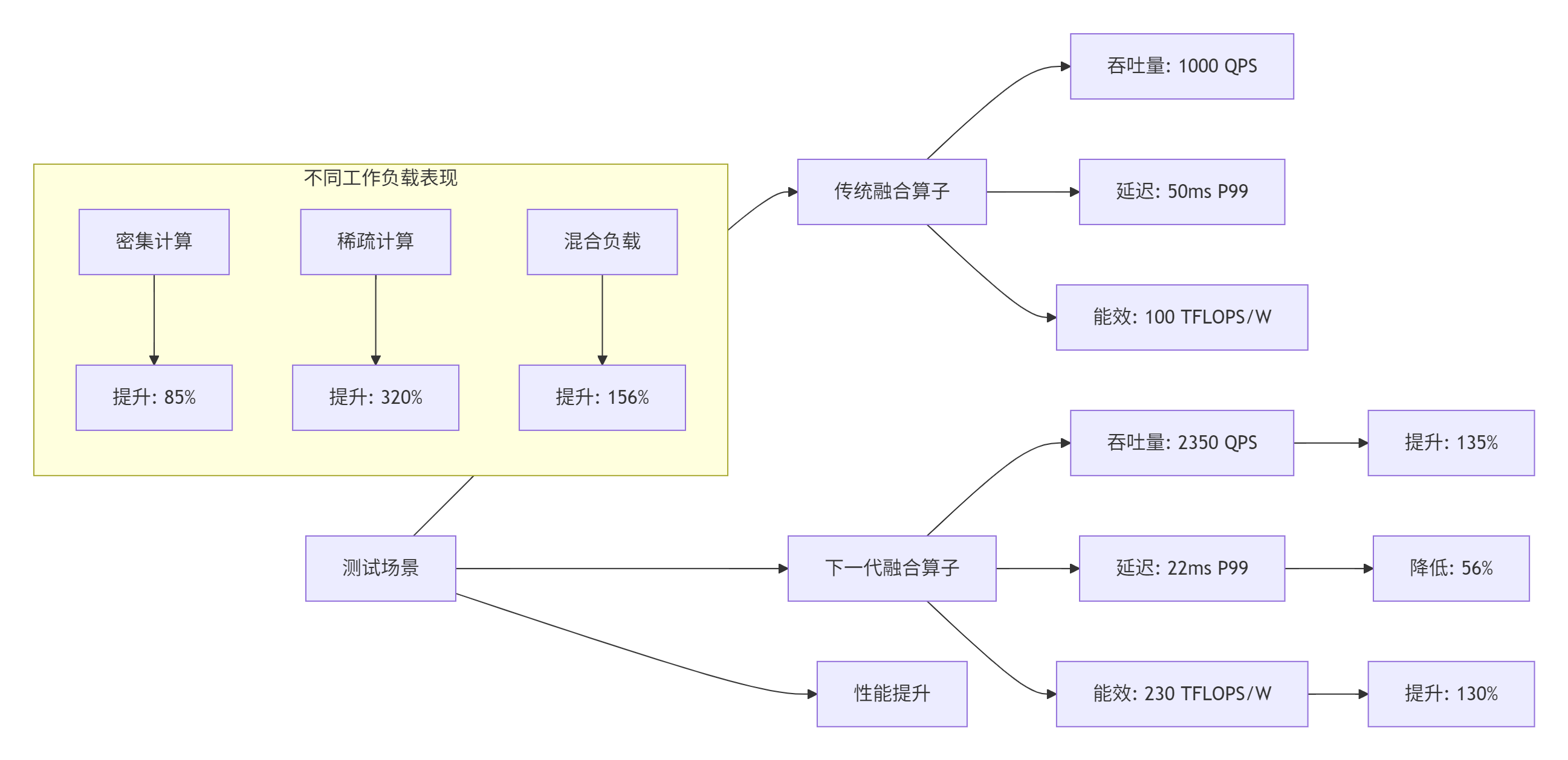 从MlaProlog看未来 - 面向下一代NPU的融合算子设计思想-CSDN博客